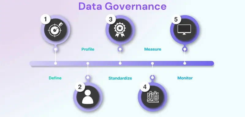 What is Data Governance? A Simple Guide